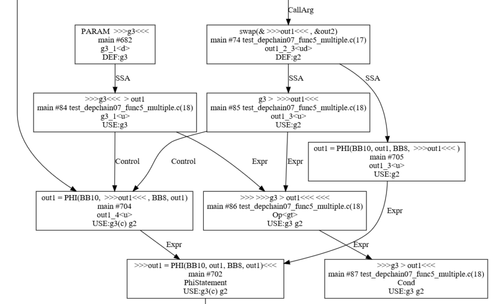 emmtrix Dependency Analyzer | emmtrix Technologies
